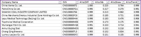 Quant Insights Separating The Wheat From The Chaff In China