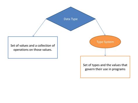 Chapter 6 Data Types Ppt