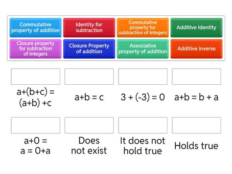 Properties Of Addition And Subtraction Of Integers Match Up