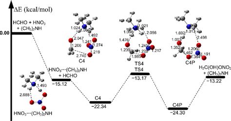 Calculated Potential Energy Profile For The Hcho Hno 3 Ch 3 2 Nh