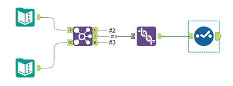 Full Outer Join Und Was Ich Bei Gleichen Spaltenna Alteryx Community