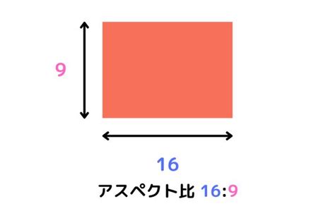 【css】レスポンシブデザインにも対応！アスペクト比を固定できるaspect Ratioの使い方を解説 コードスクエア