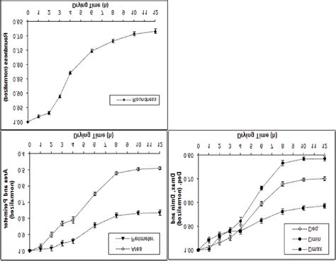 The Variations Of Morphological Features During The Time Of Drying