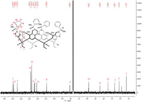 ¹³C NMR spectrum of compound Download Scientific Diagram