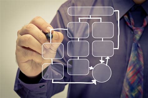 The Basics Of Domain Driven Design Curotec