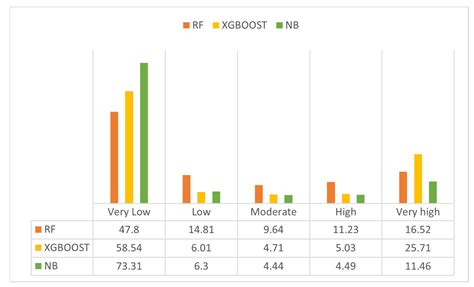 Prediction Of Spatial Likelihood Of Shallow Landslide Using Gis Based Machine Learning In Awgu