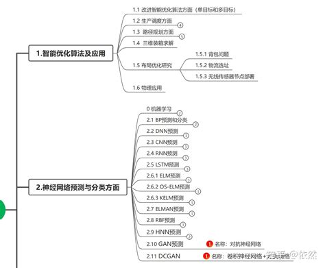 【数模比赛】2023华为杯数学建模比赛（思路、代码） 知乎