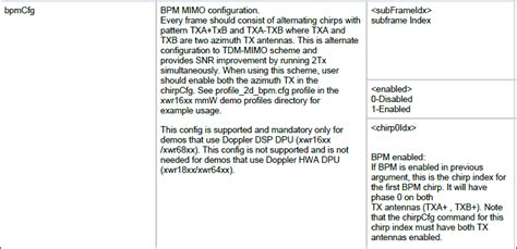 Ccsiwr1843 Iwr1843 Oob Demo With Dsp Enabled Sensors Forum Sensors Ti E2e Support Forums