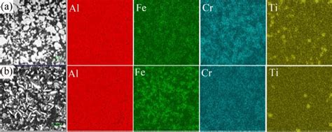 Al Fe Cr Ti Element Eds Mapping Of A Flake Phase And B Acicular