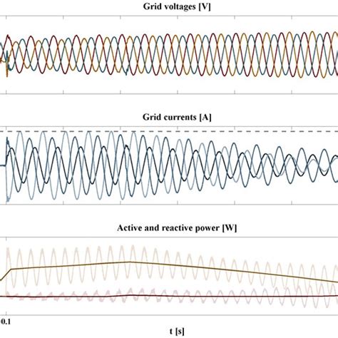 Responses To Complex Voltage Conditions Download Scientific Diagram