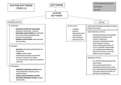 mind map topic 5 csc134 computer information processing nurul syafiqa