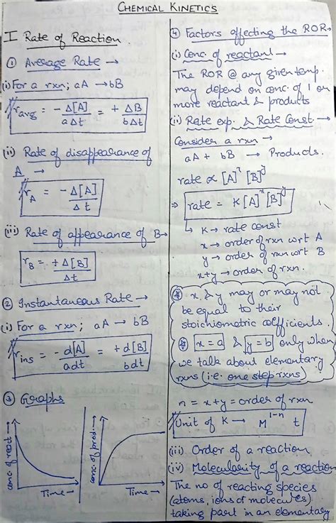 SOLUTION Chemical Kinetics Studypool