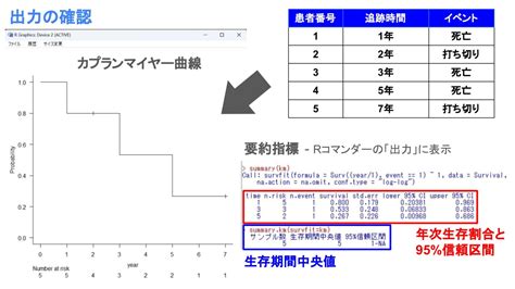 生存時間のグラフ化に欠かせないカプランマイヤー曲線の読み解き方を解説EZRでのカプランマイヤー曲線の描き方も 医療統計相談室