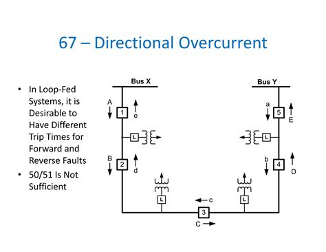 Fundamentals Of Microprocessor Based Relaying Pdf