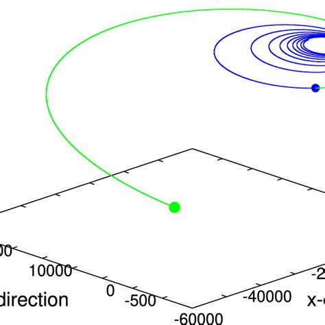 The Release Of The Last Bound Object I From The System With H5×10−7