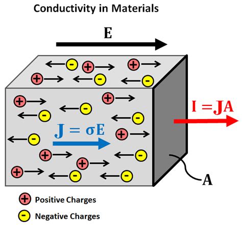 Electrical Conductivity — Electromagnetic Geophysics