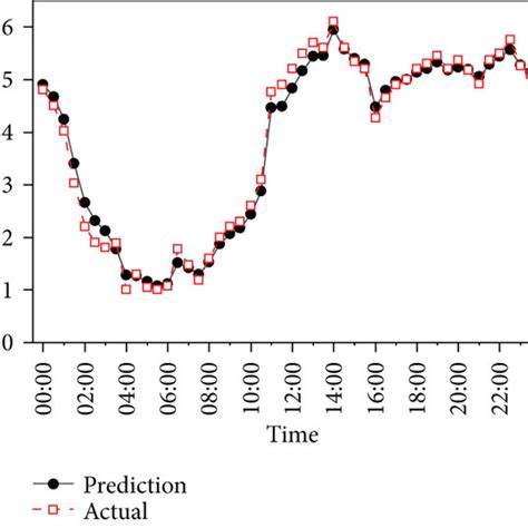 Edge Cloud Collaborative Computing Framework Download Scientific Diagram