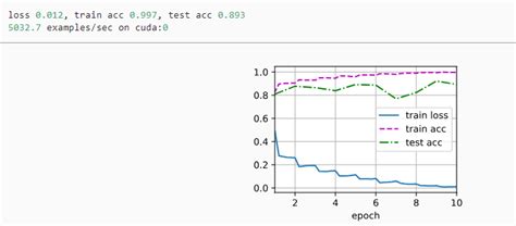 动手学深度学习——残差网络resnet（原理解释代码详解） Csdn博客