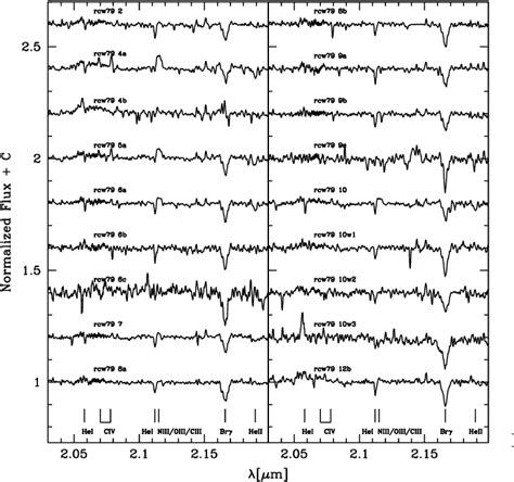 Figure 1 From Near Ir Integral Field Spectroscopy Of Ionizing Stars And Young Stellar Objects On