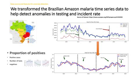 Realtime Anomaly Detection In Surveillance Datapptx