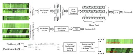 The Overview Of The Proposed Deep Features Based Sparse Classifier