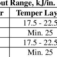MACRO OF PH HI HARDNESS TRIAL Download Scientific Diagram