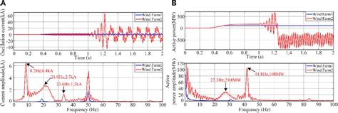 Frontiers Identification Of Dominant Propagation Paths Based On Sub Synchronous Oscillation
