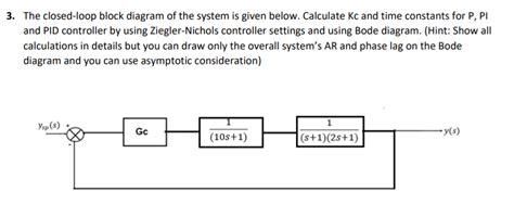 Solved The Closed Loop Block Diagram Of The System Is Chegg