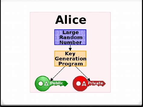 RSA Cryptograp Hy Public Key E Ncryption A