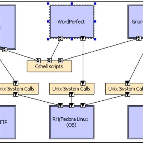 An Example Composite Oa System Potentially Subject To Different Ip And