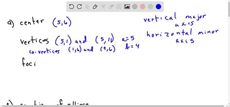 Solvedconsider The Ellipse Shown Figure Cant Copy A Identify The