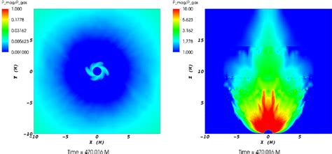 Ratio Of Magnetic To Gas Pressure For The Magnetized Model B2 On The Xy Download Scientific