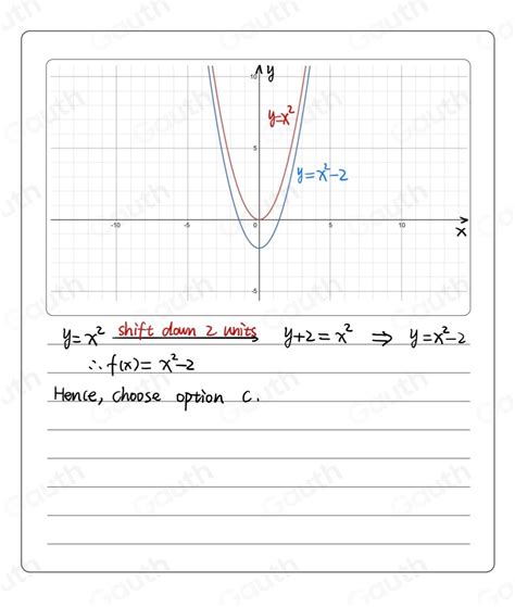 solved 7 which of the quadratic function has the graph being