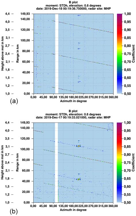 Amt Assessing And Mitigating The Radarradar Interference In The German C Band Weather Radar