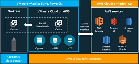 Virtualization Velocity Expert Insights On VMware Hybrid Cloud Modern IT Infrastructure