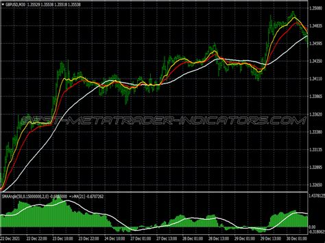 Intraday Scalping System ⋆ Great Mt4 Indicators Mq4 Or Ex4 ⋆ Best