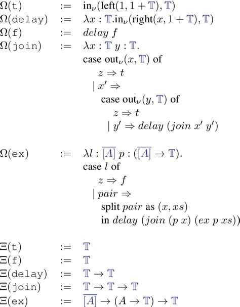 Figure 1 1 From Types And Verification For Infinite State Systems Semantic Scholar