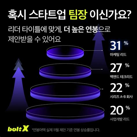 볼트x 연봉부터 제안받는 이직 솔루션 볼트x 커피챗