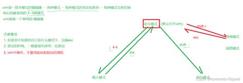 Linux中的vim最小集指令集及其配置