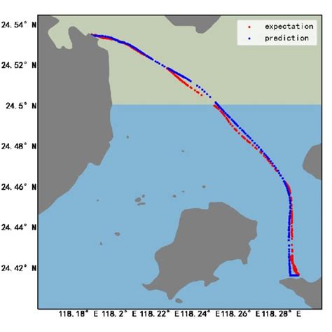 Ais Trajectory Prediction Effect Diagram Download Scientific Diagram
