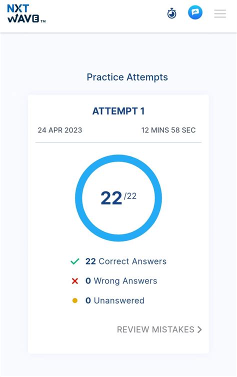 Muthukamatchi Kannan On Linkedin Day21aprilcodechallenge Ccbp