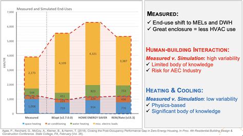 The Dos Donts Of Open Source Building Performance Data OpenHVAC Community