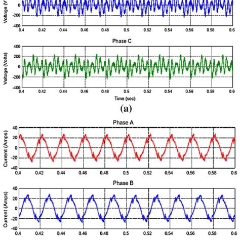 A The Series Injected Voltage B Shunt Injected Currents With Five Level