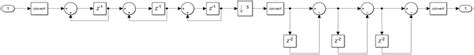 Realizemodel Create Simulink Block Equivalent Of Cic Rate Conversion