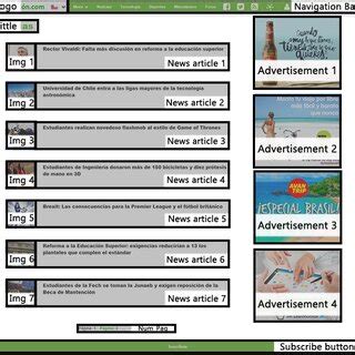 Dynamic Component Of The Web Page Used In The Experiment User Download Scientific Diagram