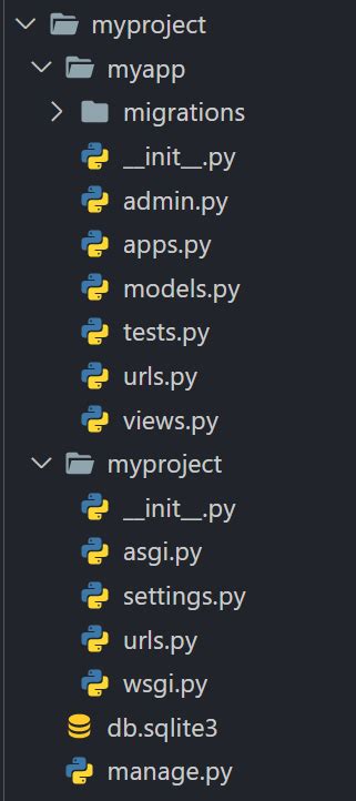 Create A Hello World Application Using Django Framework By Devsumitg