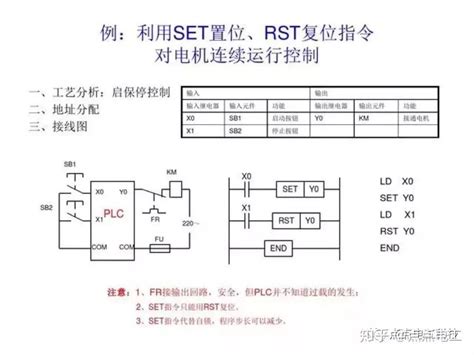 由浅入深带你学习30个PLC编程实例 知乎