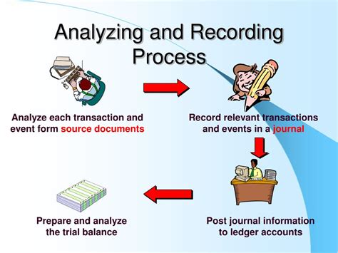Ppt Accounting 211 Chapter 2 The Recording Process Powerpoint