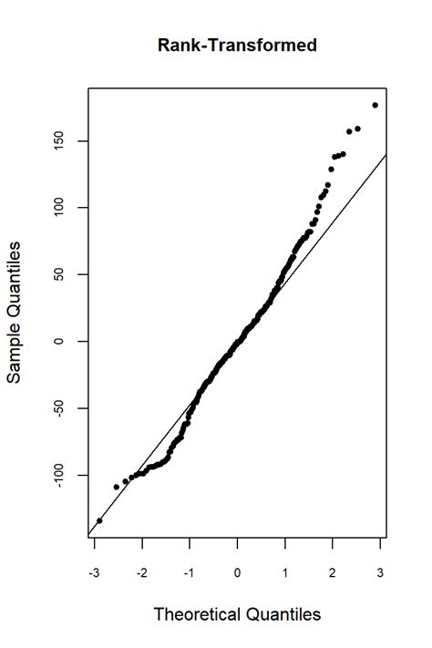 Nonparametric Two Way ANOVA Charles Holbert