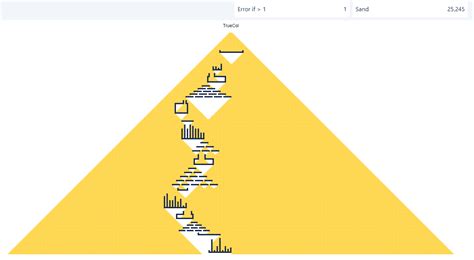 [2022 day 14 part 2] any ideas why this does not solve r adventofcode